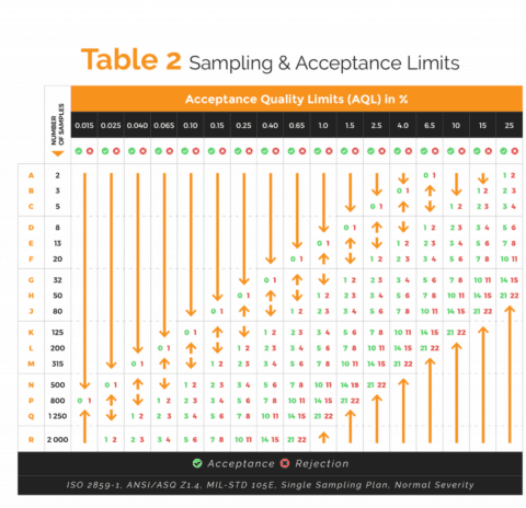 What Is an Acceptable Quality Level?