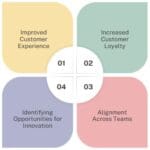 Customer Journey Map Vs Process Map: Key Differences