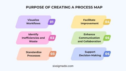 The Complete Guide to Process Map Icons