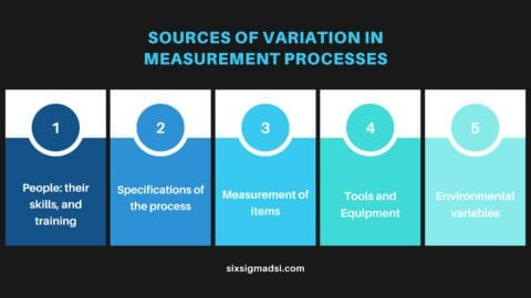 What is a Measurement Systems Analysis (or MSA)