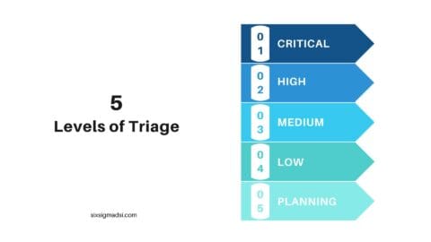 What Is a Triage Workflow, and How Does It Work?