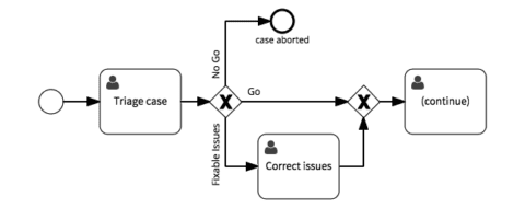 What Is a Triage Workflow, and How Does It Work?
