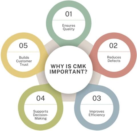 Machine Capability Index (CMK) - Lean Six Sigma Glossary Term