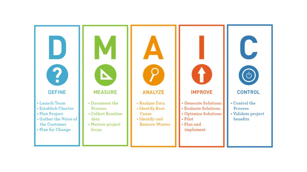 What Does y=f(x) Mean, and How to Use It?
