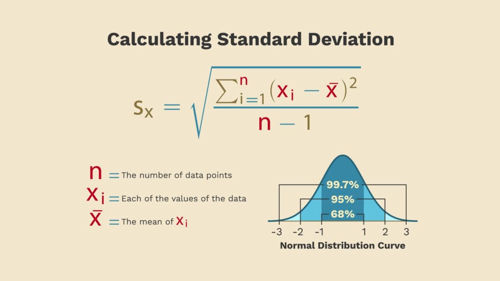 What is the Voice of the Process (VOP)?