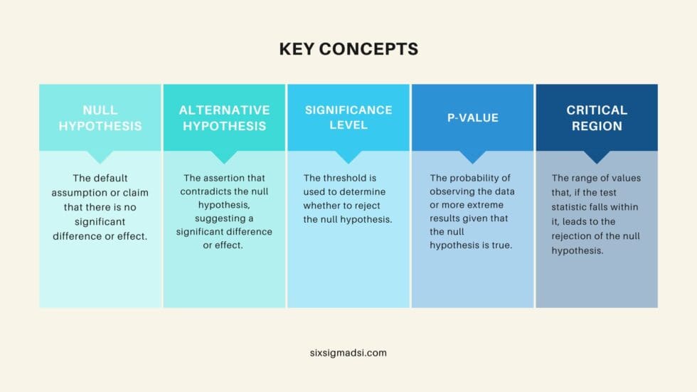Hypothesis Testing Cheat Sheet