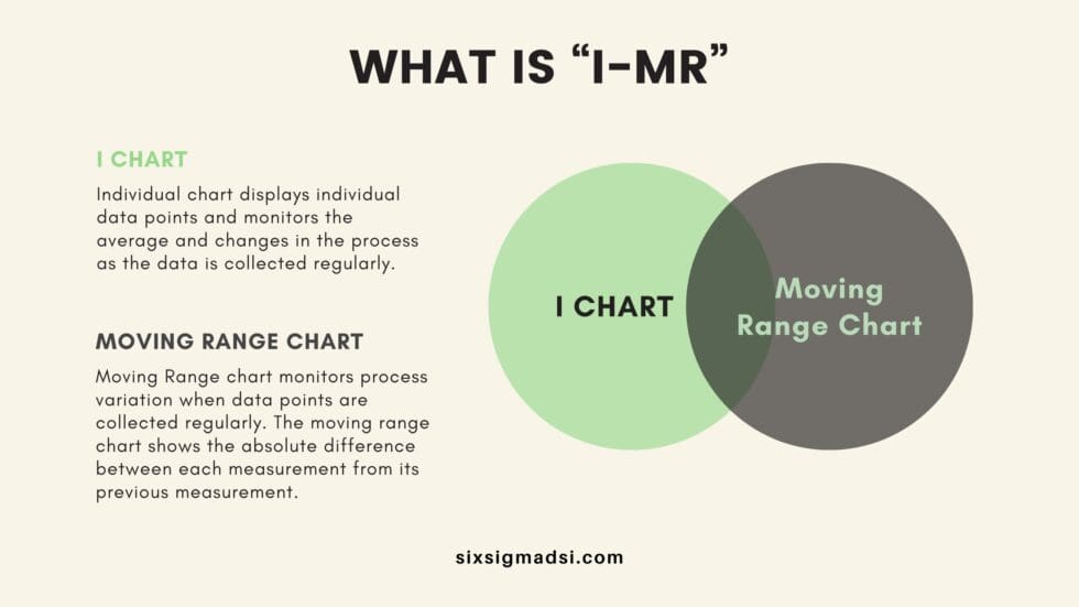 I-MR Chart - Lean Six Sigma Glossary Term