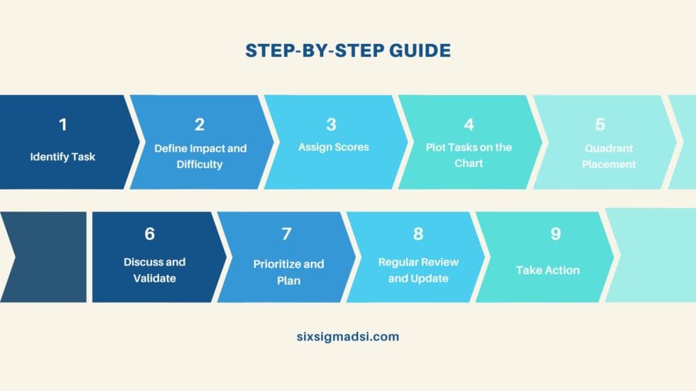 What is PICK Chart? How to Use a Pick Chart Effectively?