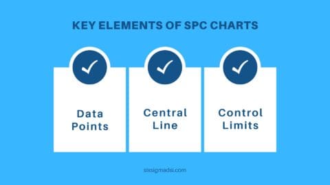 Statistical Process Control (SPC) Charts