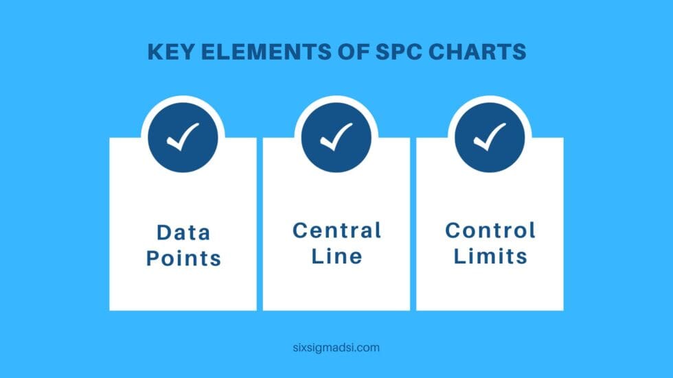 Statistical Process Control (SPC) Charts