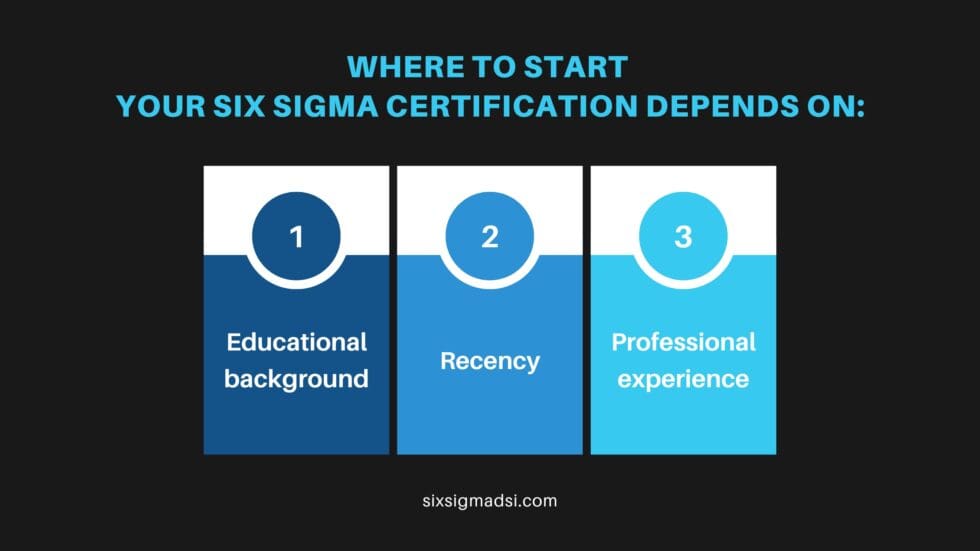 What are Six Sigma Belt Levels? Explained in Detail