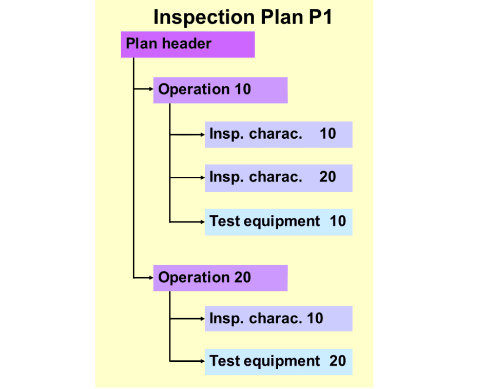 What are Inspection Plans? with Types and Features