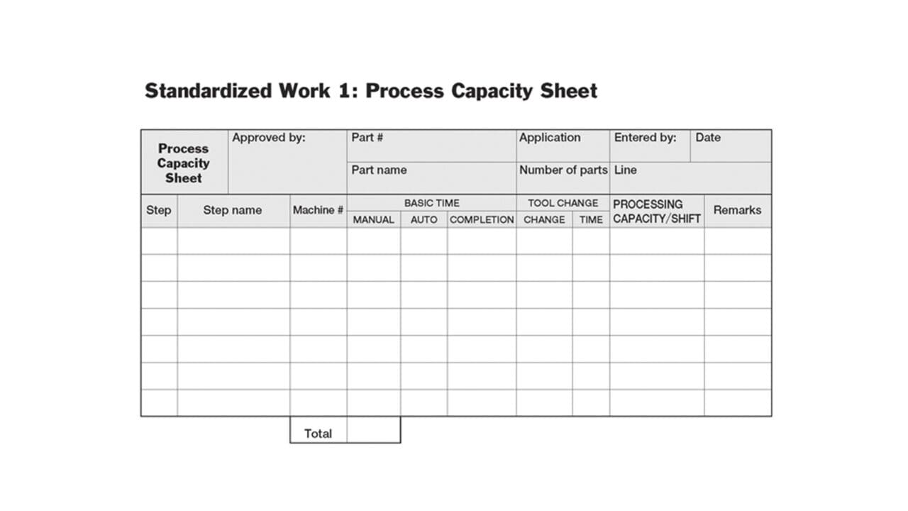 Standard Work: A Key Element in Process Optimization