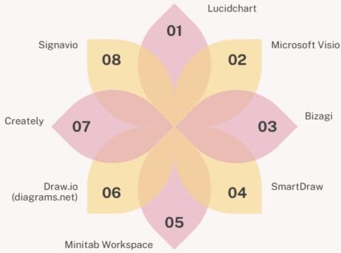 Top 8 Business Process Mapping Tools - Ranked & Reviewed