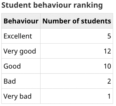 Understanding Variable Data: Definition and Importance