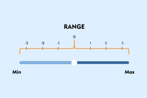 What Is Range as a Measure of Dispersion?