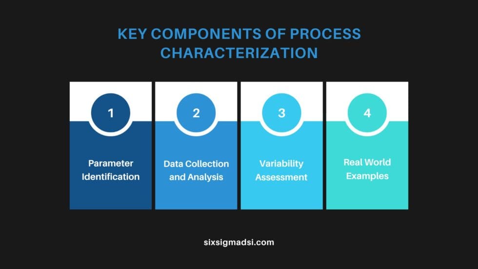 Process Characterization - Lean Six Sigma Glossary Term