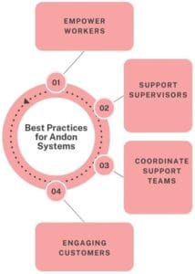 Andon System in Lean Manufacturing: Real-Time Problem Alerts