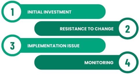 Heijunka: Lean Manufacturing's Production Leveling Explained