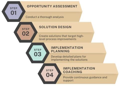 Cycle Time Reduction: Strategies to Boost Efficiency