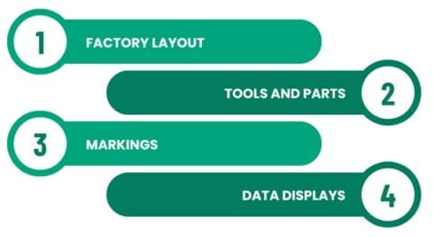 Visual Management: Definitions, Tools & Examples for Efficiency