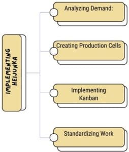 Heijunka: Lean Manufacturing's Production Leveling Explained