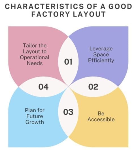 Factory Layout Design: Optimize Flows for Efficiency