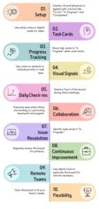 Huddle Boards: Improve Team Collaboration & Efficiency