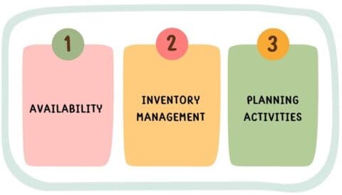 Material Requirements Planning (MRP): Optimize Inventory