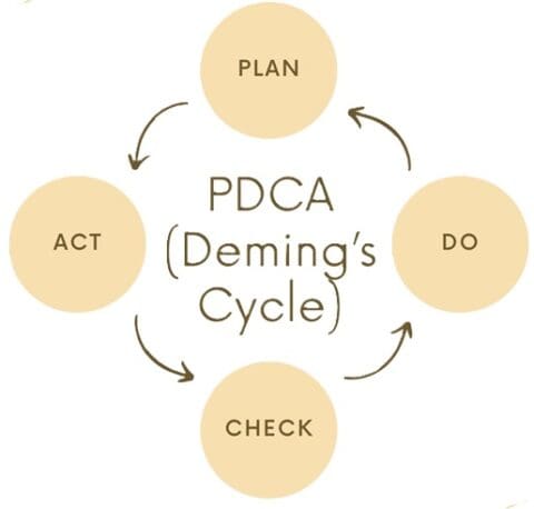 Total Quality Management (TQM): Improve Customer Satisfaction