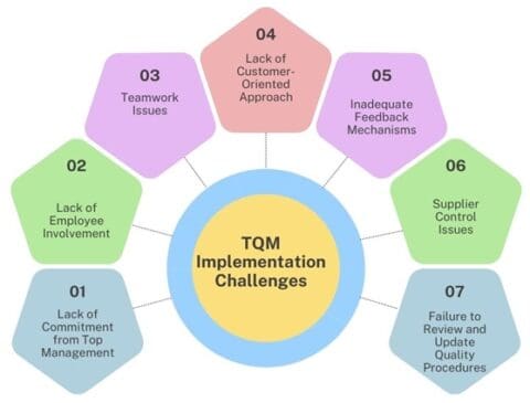 Total Quality Management (TQM): Improve Customer Satisfaction