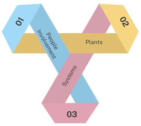 What is Just-in-Time (JIT) Manufacturing? with Example