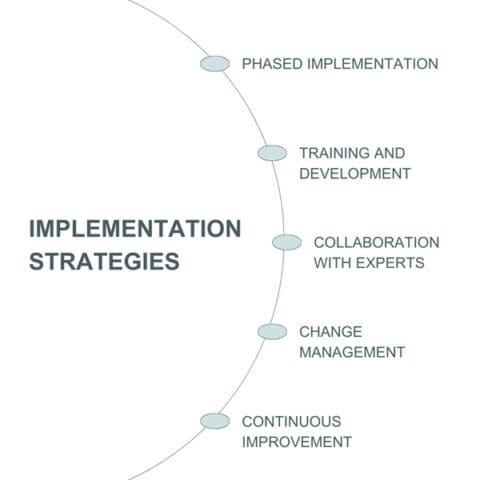 Computer-Integrated Manufacturing (CIM): Automation & Efficiency
