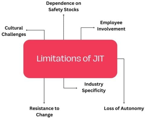 What is Just-in-Time (JIT) Manufacturing? with Example