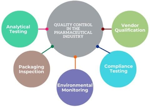 QA vs QC: Understand the Key Differences & 5 Essential Aspects