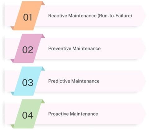 Maintenance Planning: Optimize Asset Uptime & Efficiency