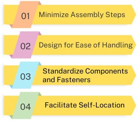 Design for Manufacturing and Assembly (DFMA)