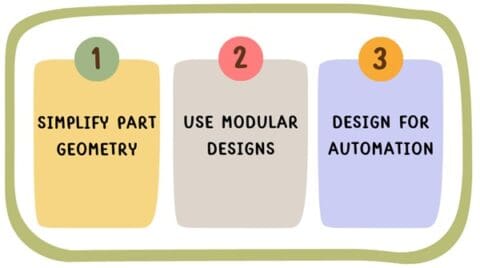 Design for Manufacturing and Assembly (DFMA)