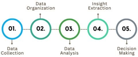What is Big Data Analytics? Definition, Benefits & Real-World Uses