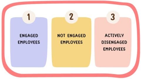 What is Employee Engagement? Definition & How to Improve