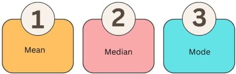 Descriptive Statistics: Definition, Types & Examples