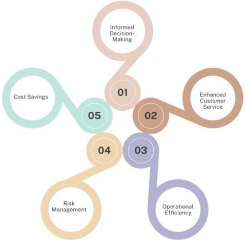 What is Big Data? Definition & Characteristics (The 5 V's)
