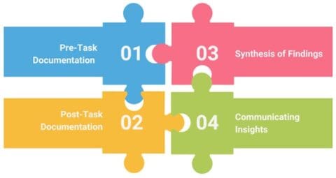 What is Process Documentation? Guide, Benefits & Process [2025]