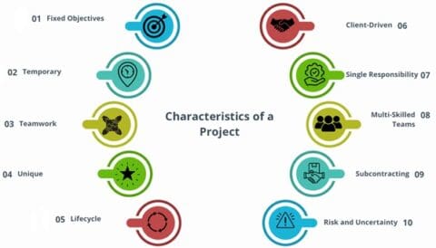 What is a Project? Project Management Role & Characteristics