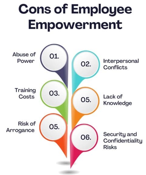 Employee Empowerment - Lean Six Sigma Glossary Term
