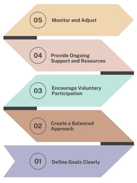Cross-Training - Lean Six Sigma Glossary Term