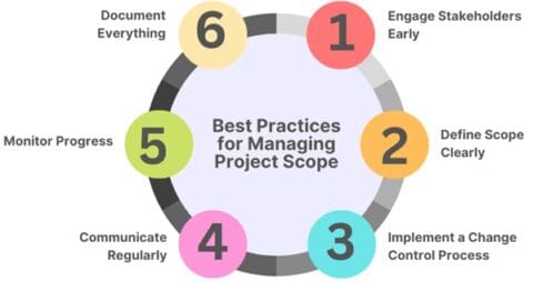 Project Scope: Importance & How to Define It [2025 Guide]