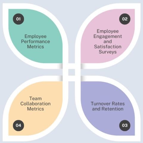 Cross-Training - Lean Six Sigma Glossary Term