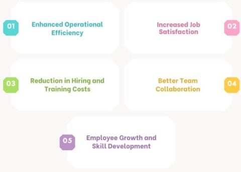 Cross-Training - Lean Six Sigma Glossary Term