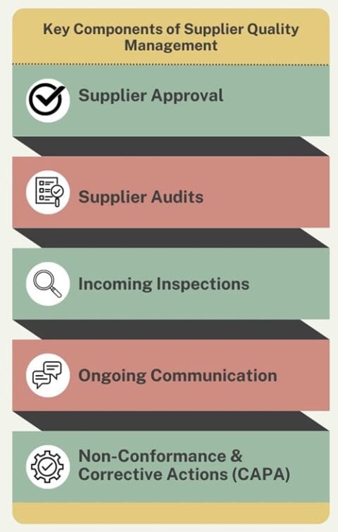 Lean Six Sigma Glossary Term - Supplier Quality Management